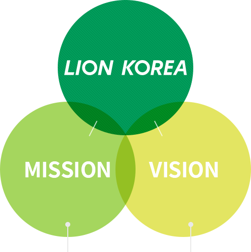 LION KOREA | LION KOREA | LION KOREA | LION KOREA